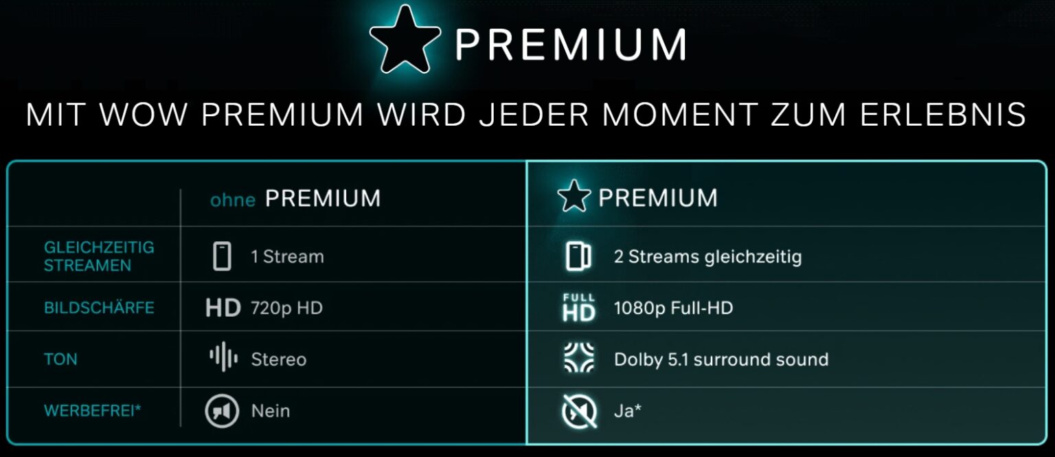 WOW Premium - Alles zum WOW Upgrade
